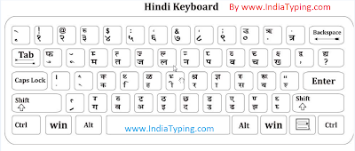 Jeetender Nath: Hindi Keyboard Layout and Hindi Special character code