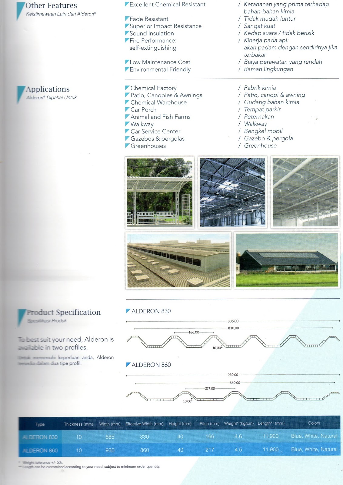 ATAP UPVC ALDERON DECK: HARGA ATAP ALDERON PER METER, HARGA ATAP ...