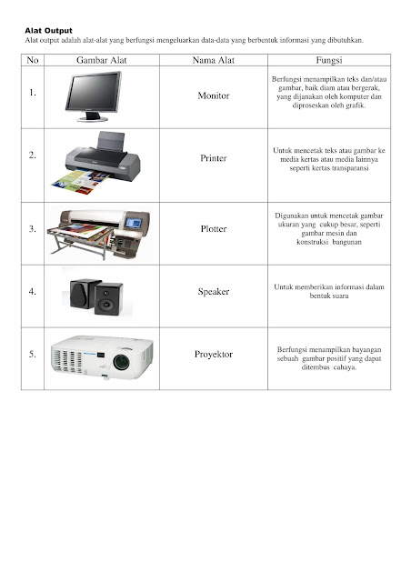 EKA CEAH : ALAT ALAT KOMPUTER