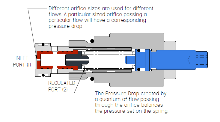 Mobile and Industrial Hydraulic Valves and Systems: September 2012