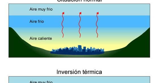 Gómez Cota Juan Pablo 245 PFLC Ética y Valores II: Inversión térmica