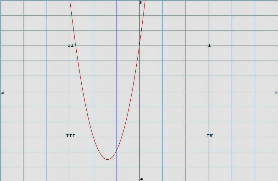 Pengenalan Persamaan Kuadratik - Cikgu Matematik Anda