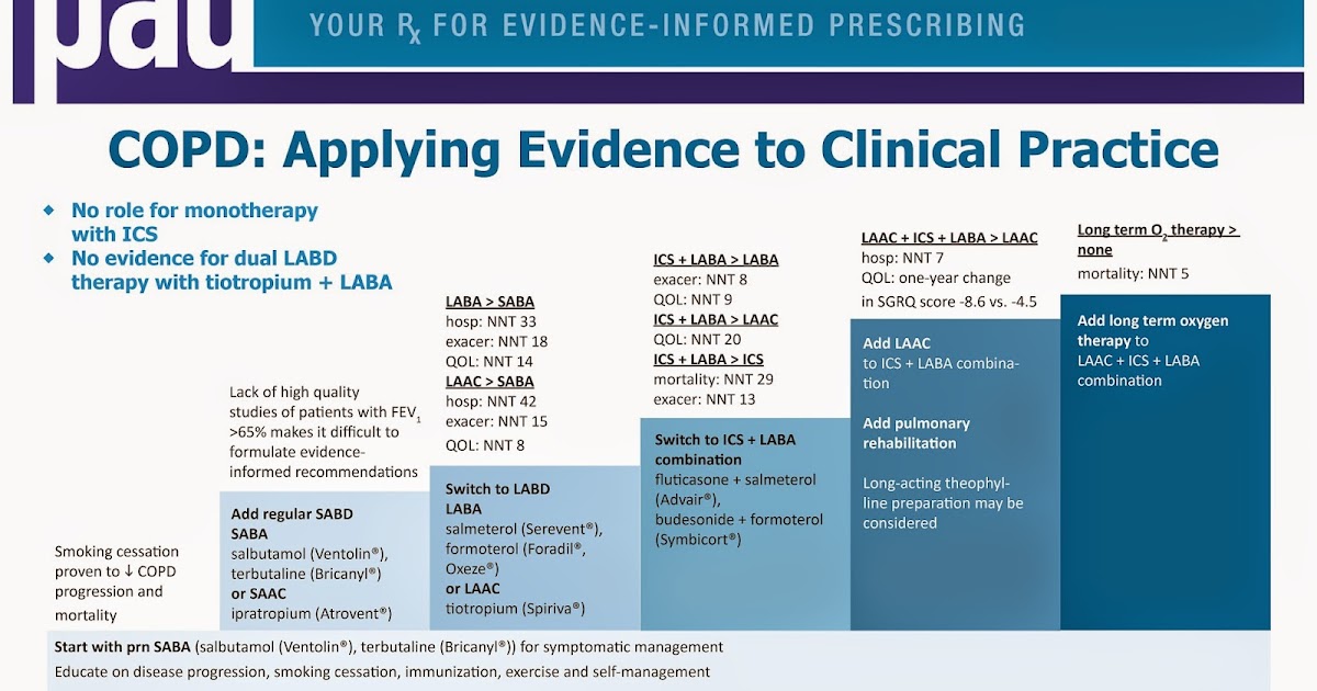 Jesmina's Porfolio: Physician Outreach