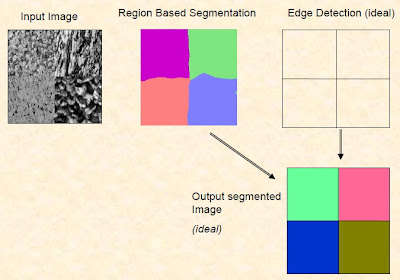 Image Processing And Pattern Recognition (BITI3313): Region Segmentation