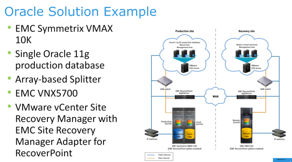 Discover Technology: EMC RecoverPoint Technical Overview