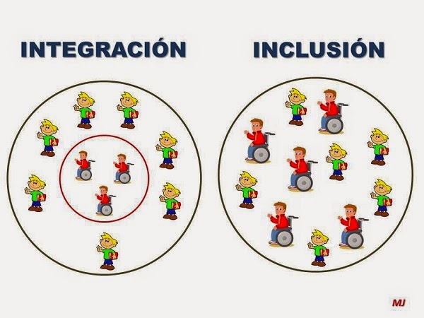 En busca de la Inclusión...: ¿Qué es realmente la inclusión?