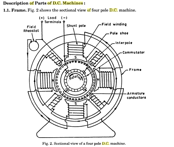 DC Machines-Construction