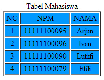 Membuat Tabel dengan Kombinasi PHP - Mbah Jass