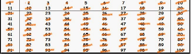 Belajar Matematika: Cara Mudah Mencari Bilangan Prima