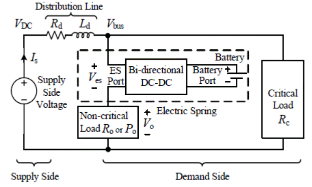 Asoka Technologies: DC Electric Springs – A Technology for Stabilizing ...