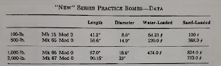 WW2 Equipment Data: American Projectiles and Explosives - Navy Practice ...