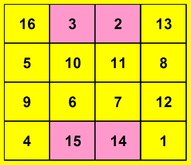 vaza daí: O QUADRADO DE NÚMEROS PERFEITO‏