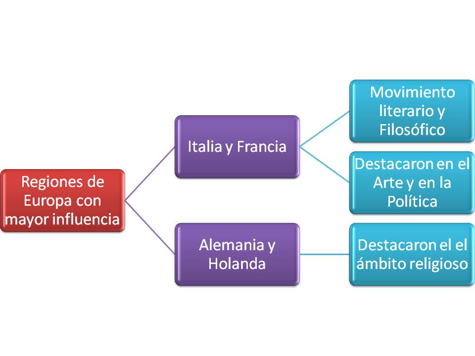 Filosofía Griega y sus antecedentes : HUMANISMO FILOSÓFICO Y RENACIMIENTO