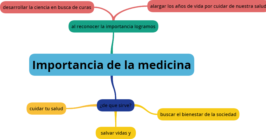 ¿POR QUÉ ES IMPORTANTE LA MEDICINA?: mapa mental