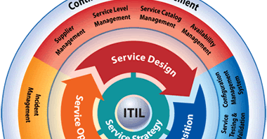 IT Recipes: ServiceNow - An ITIL Compliant ITSM and Much More...