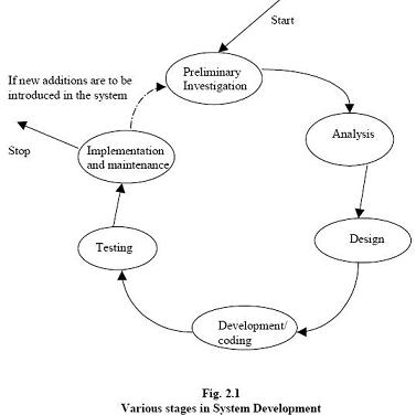 technoSHF: Phase 1 : Preliminary Investigation
