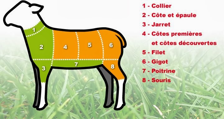 Ferme Schalenbourg: Réservez votre colis d'agneau