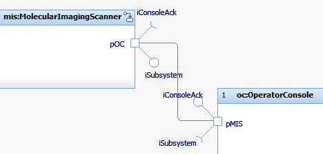 IBM Rhapsody UML/SysML training and automation helper consultancy: Different port types in an ...