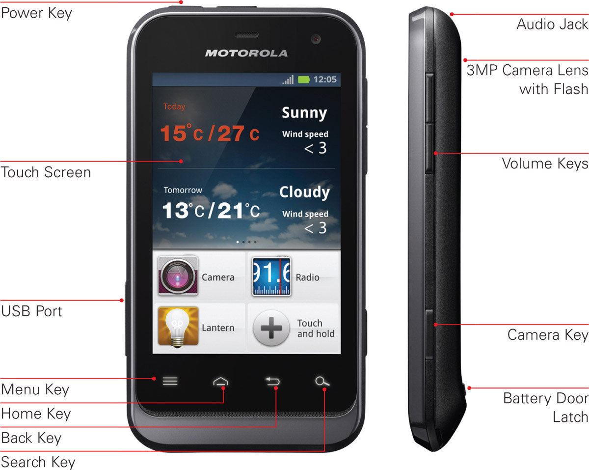 snazzytrendz: MOTOROLA DEFY MINI AND DEFY XT IN INDIA