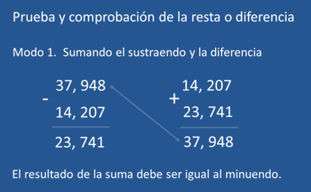 KIARA C. MILLONES: METODOS PARA COMPROBAR LA ADICION, RESTA ...