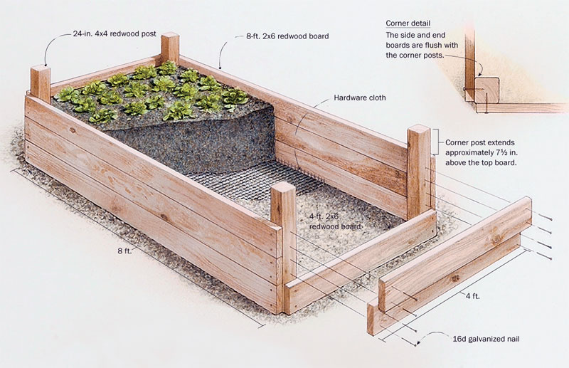 The Littlest Farm Building A Raised Bed The Littlest Farm Building A Raised Bed