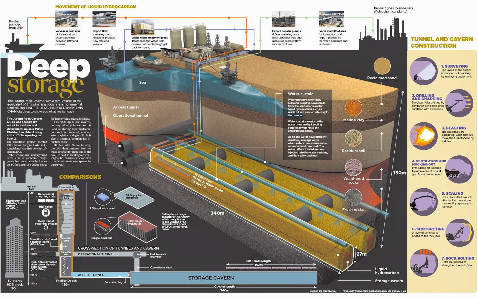 If Only Singaporeans Stopped to Think: Jurong Rock Caverns officially ...