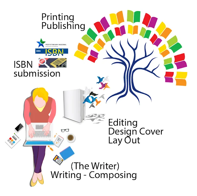 PENERBIT INSAN TANGERANG