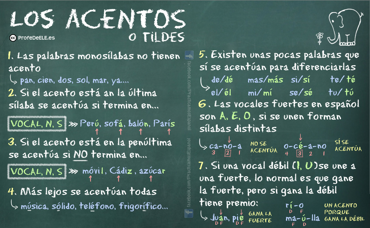 Actividad de acentos o tildes : ProfeDeELE.es