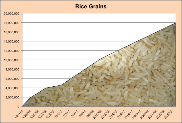 The Business/Judo of Life: Pre-Weigh-In Free Rice Update
