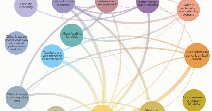 Civic Education Systems Map Suggests Schools and Government Must ...