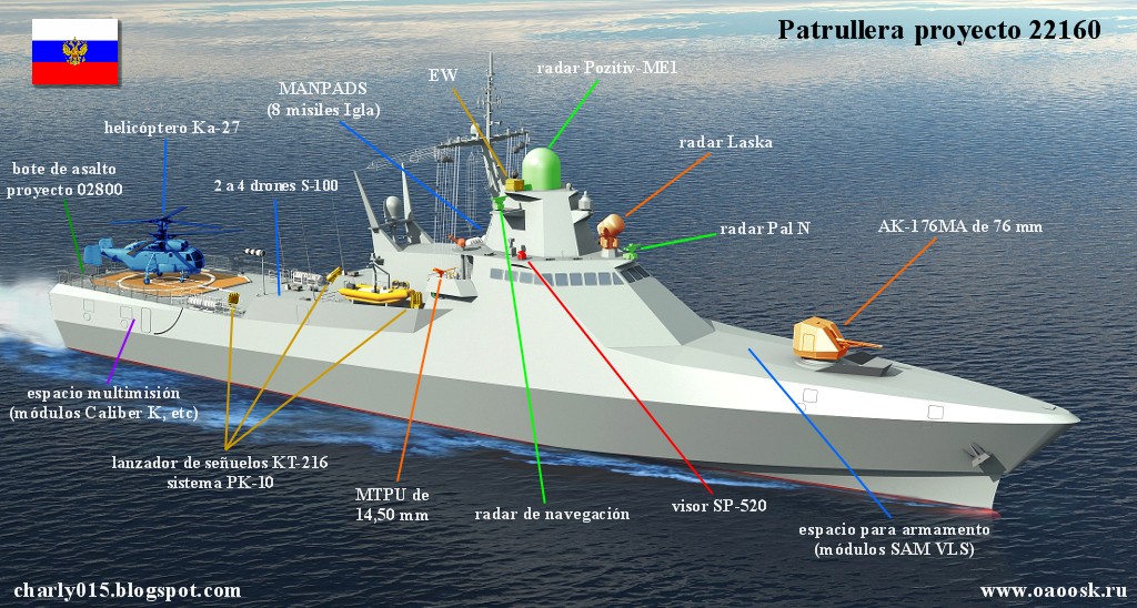 Análisis Militares: El Vasily Bykov recaló en Sevastopol