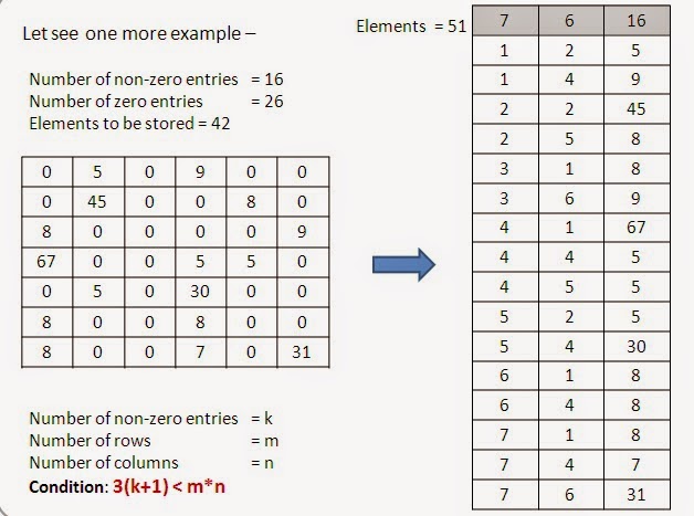 Learn C Coding Array Learn C Coding Array