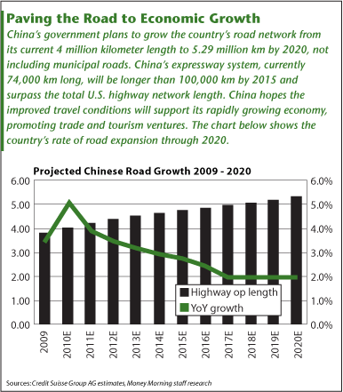 China's highways buildout to 2020 | NextBigFuture.com