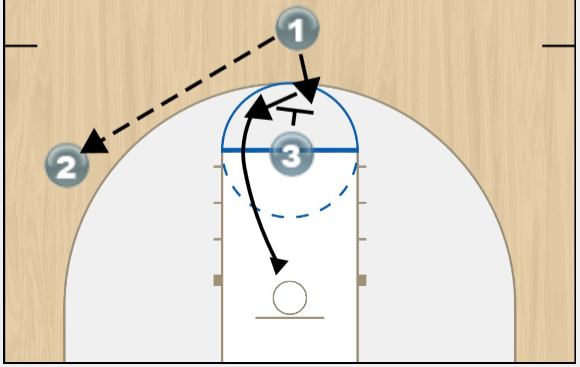 An Introduction to Cuts