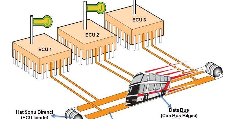 CAN BUS Hattının Çalışma Prensibi ve Özellikleri