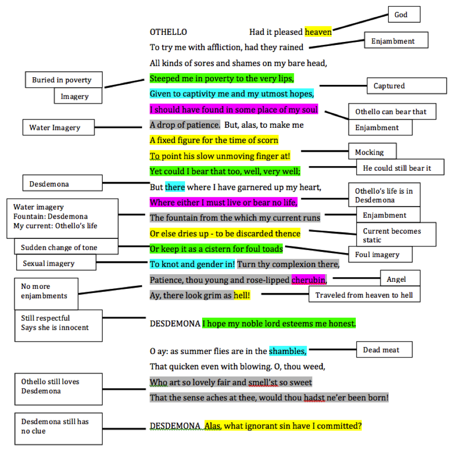 Media, Poetry & Shakespeare: Commentary Annotations - Act 4 Scene 2