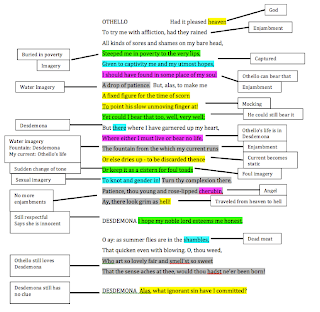 Media, Poetry & Shakespeare: Commentary Annotations - Act 4 Scene 2