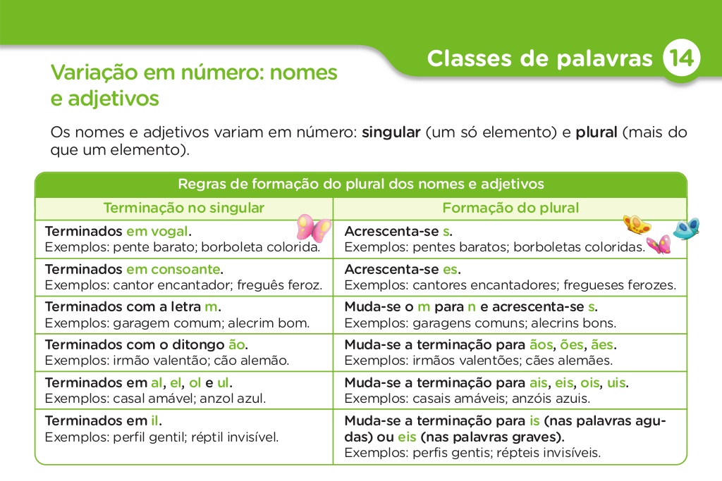 MINI GRAMÁTICA PORTUGUÊS - 1 CICLO.