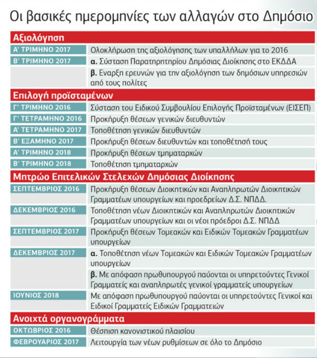 ΚΕΙΜΕΝΑ ΔΙΑΛΟΓΟΥ ΑΠΟΦΟΙΤΩΝ ΜΕΤΑΠΤΥΧΙΑΚΟΥ ΔΗΜΟΣΙΑΣ ΔΙΟΙΚΗΣΗΣ ...