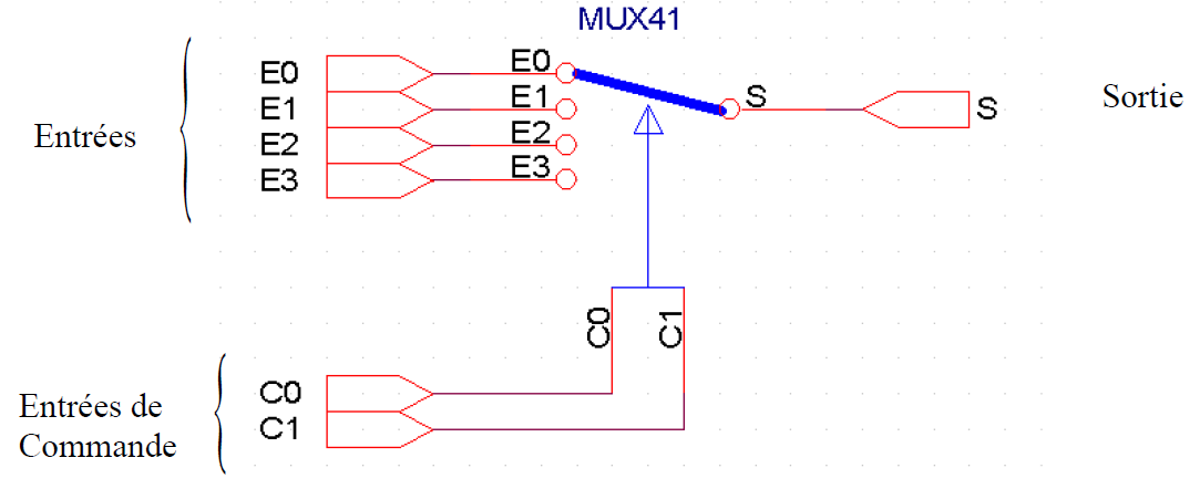 Les Circuits Combinatoires-multiplexeur-Démultiplexeur-Comparateur ...