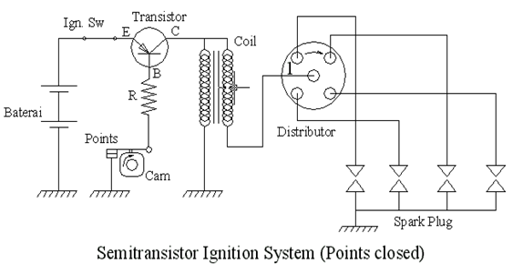 Wanna Know Engine Ignition? Read this Function and Development of ...