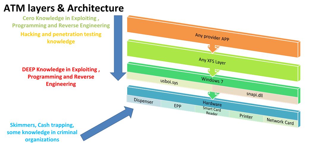 Cyttek ATM Forensics XFS