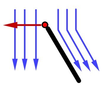 L'angolo del Gilbertino: Come funziona il timone