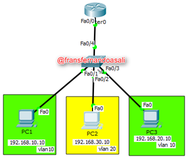 Inter Vlan Routing ~ Learn and learn