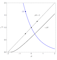 Information Transfer Economics: The ISLM model (reference post)