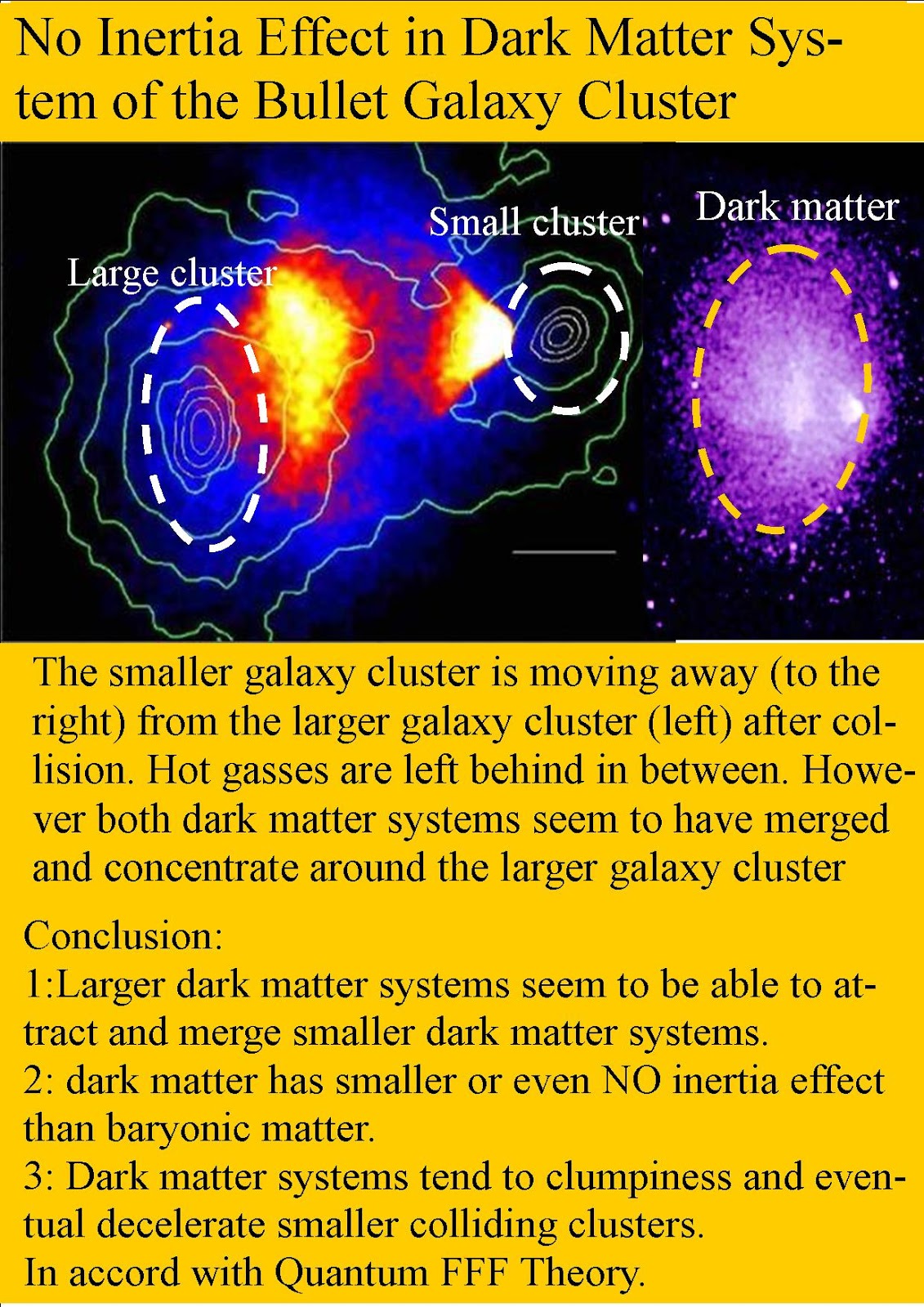 Quantum Function Follows FORM, (Q-FFF Theory) An Entangled Mirror ...