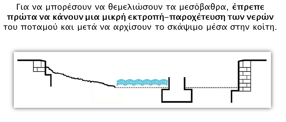 ΑΠΟ ΤΟ ΠΕΤΡΙΝΟ ΓΕΦΥΡΙ ΩΣ ... ΤΟ ΡΙΟ: Αναπαράσταση της κατασκευής ενός ...