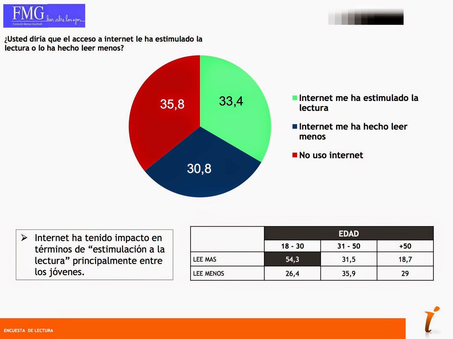 Observatorio de Lectura: NUEVA ENCUESTA: LOS ARGENTINOS Y LA LECTURA