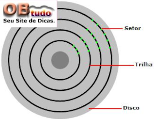 Conhecendo o Disco Rígido (HD) Parte 1
