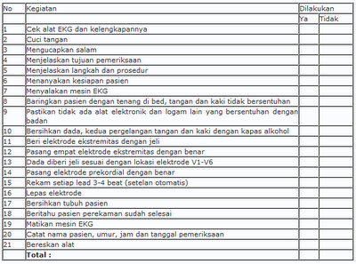 Cek List pemasangan EKG | world health